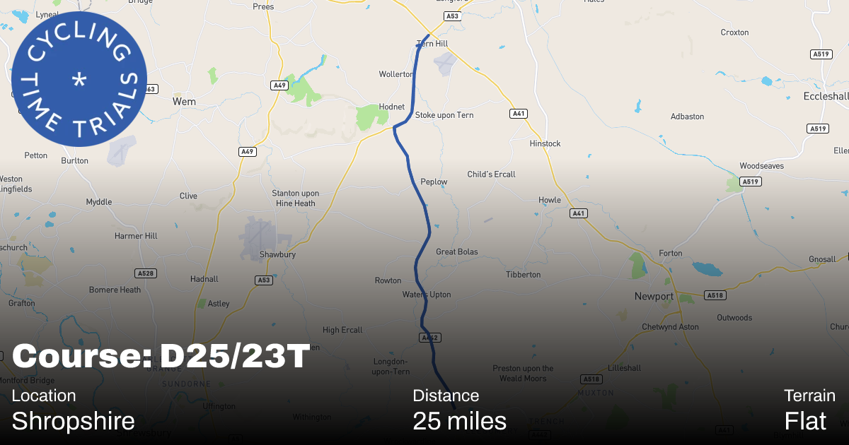 CTT | Course D25/23T