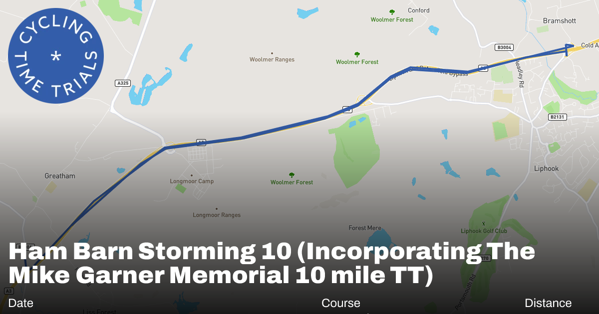 CTT | Ham Barn Storming 10 (Incorporating The Mike Garner Memorial 10 ...